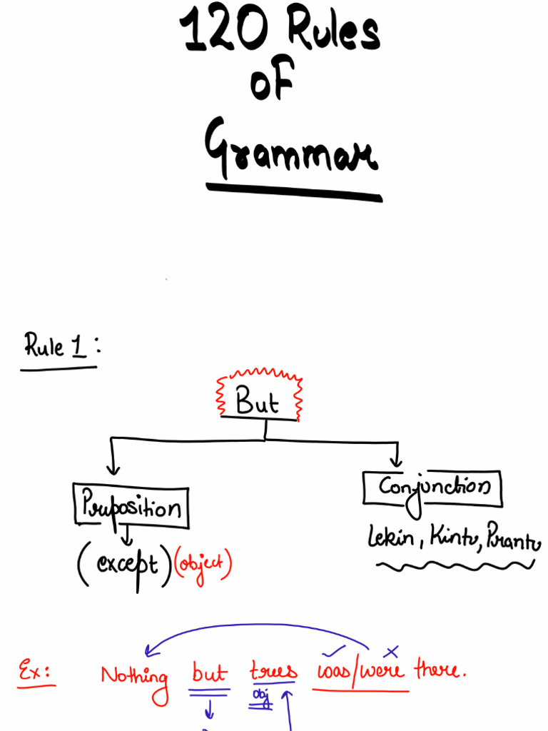 120 Rules of Grammar Nikita | PDF
