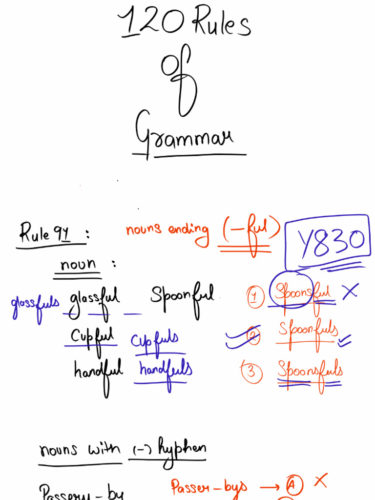 120 Rules of Grammar by Nikta Ma'Am Part 4 | PDF