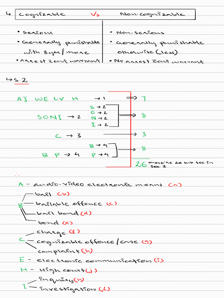 BNSS Notes - 250512 - 181625 | PDF