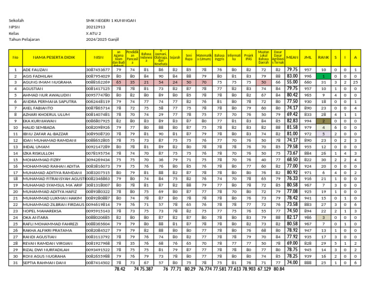 Leger Nilai Akhir Kelas X ATU 2 | PDF
