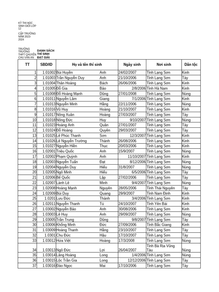 Ds Hs Dat Giai Cap TRG | PDF