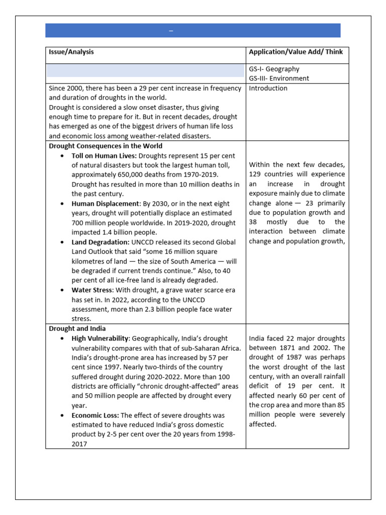 TLP 2022 Mainspedia Sample | PDF | Drought | Agriculture