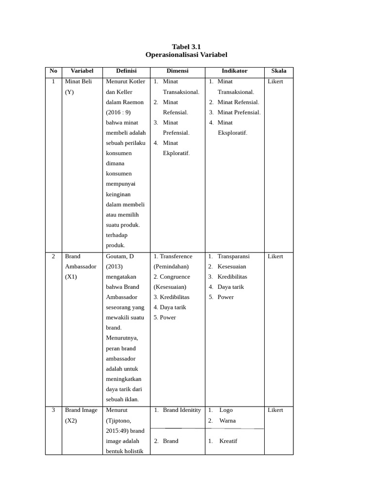 Operasionalisasi Variabel | PDF