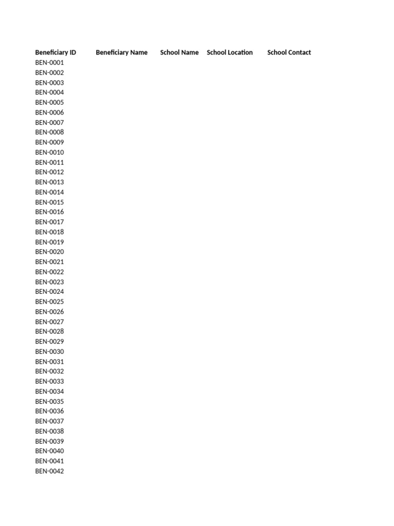 Monitoring School Fees Payments With Dashboard | PDF