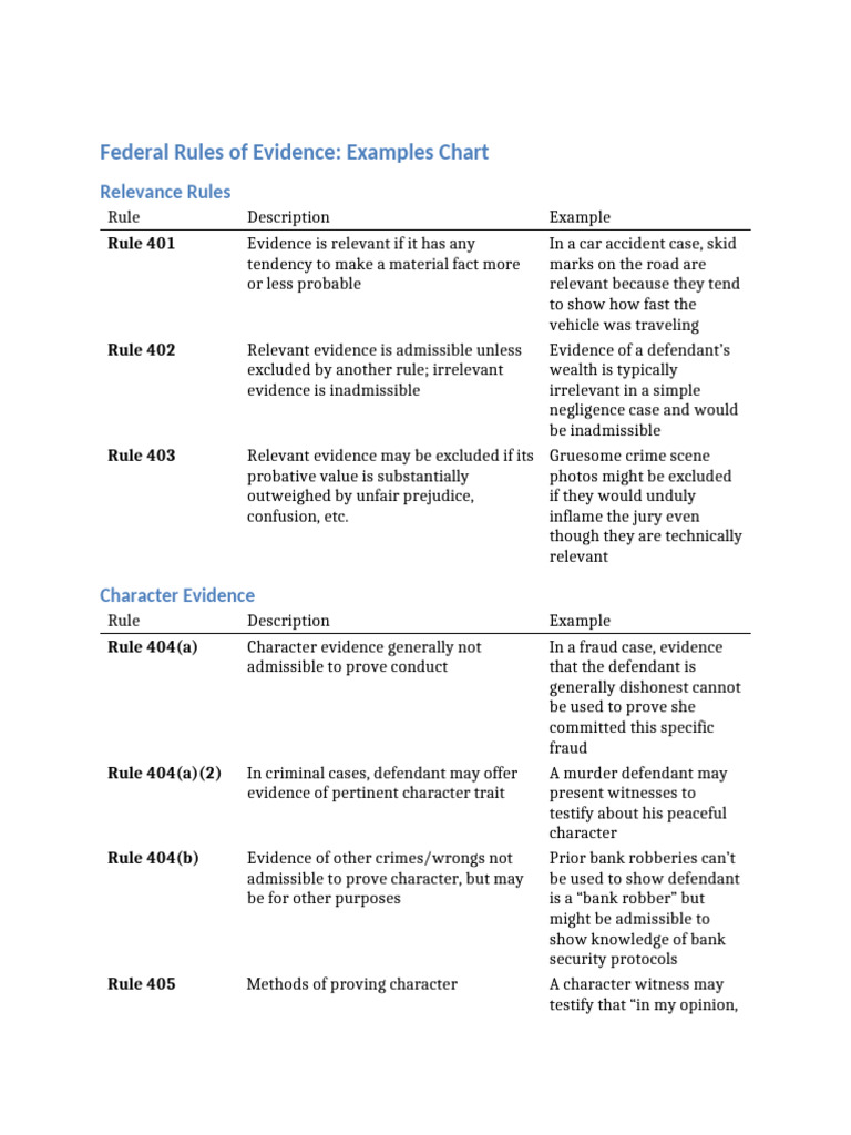 Table Style Chart of Evidence Rules With Examples | PDF | Witness ...