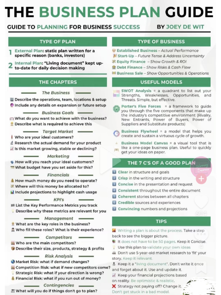 Business Plan Guide | PDF