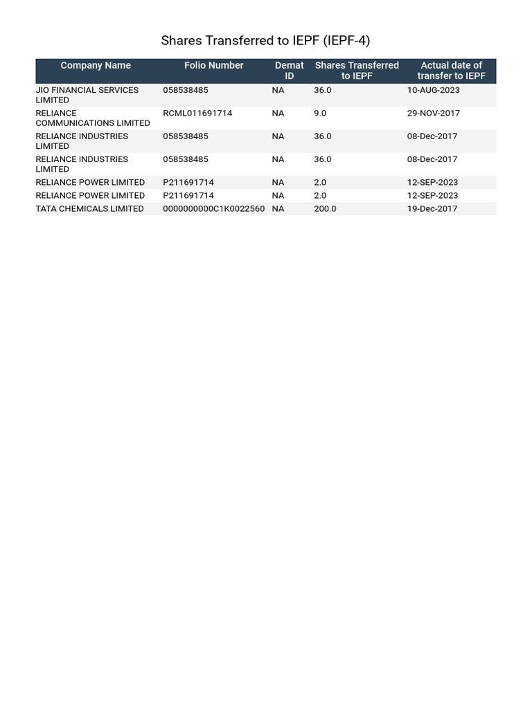Shares Transferred To IEPF (IEPF-4) | PDF