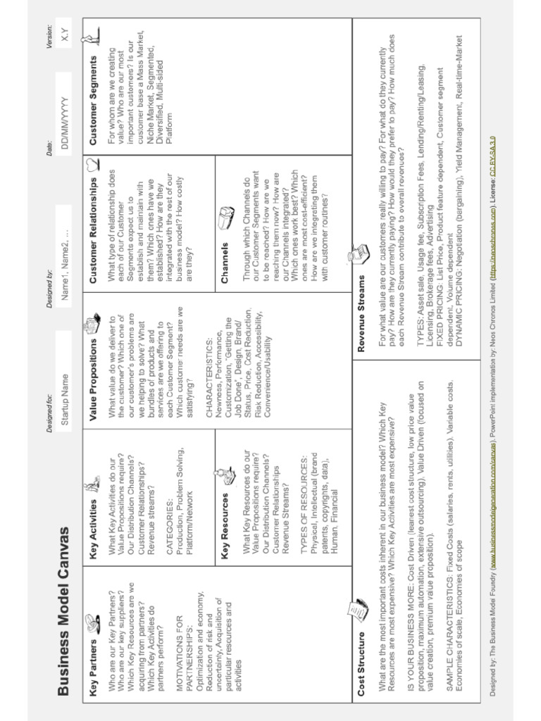 Business Model Canvas | PDF