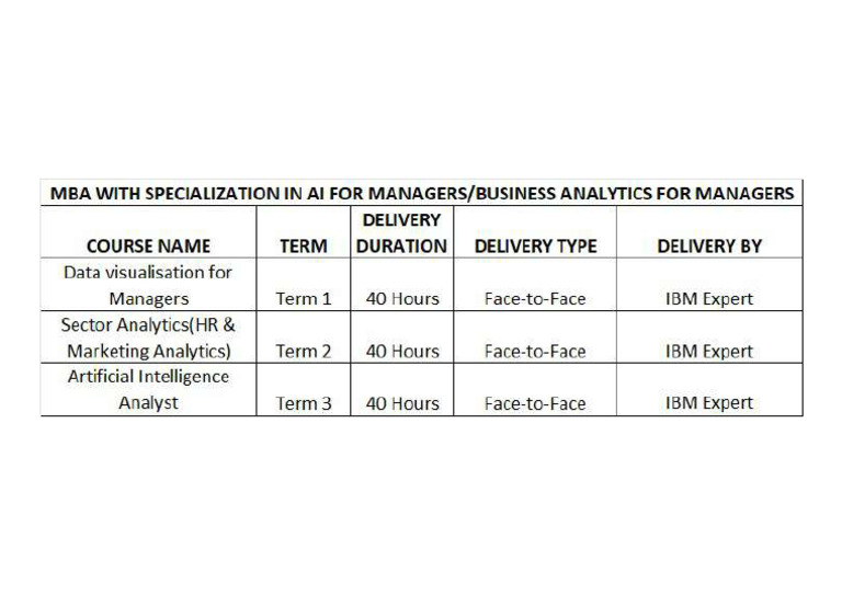 Ibm Certification Pdf
