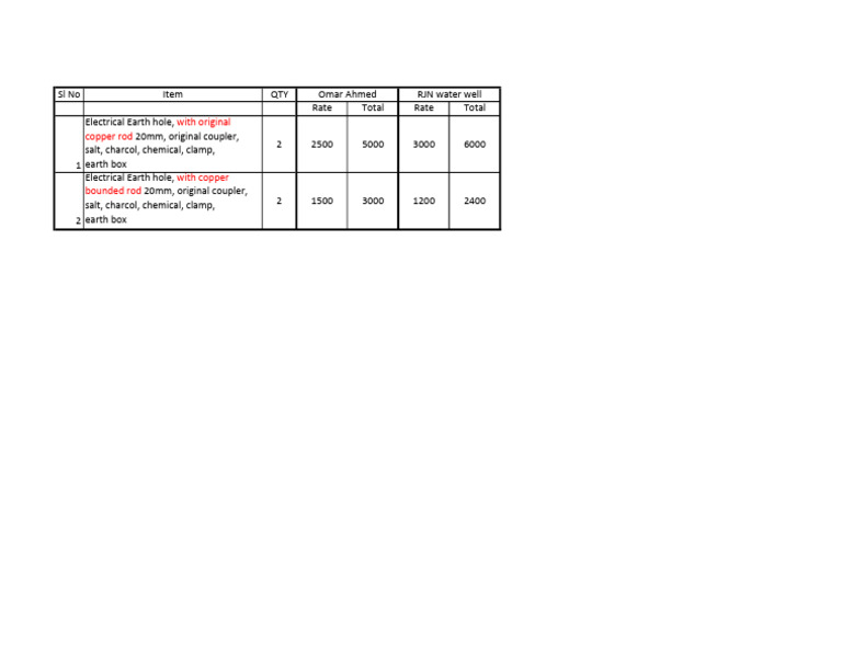 Earth Boring Comparison | PDF