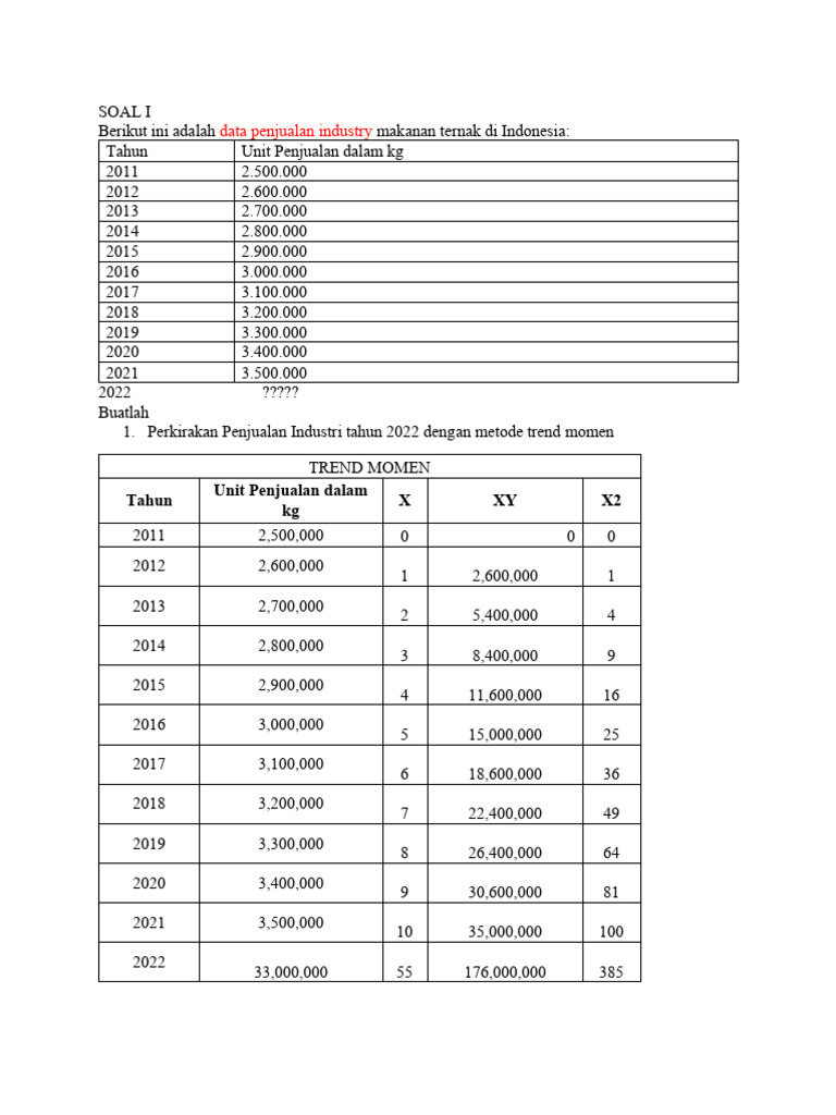 Tugas 2025 Raw Material | PDF