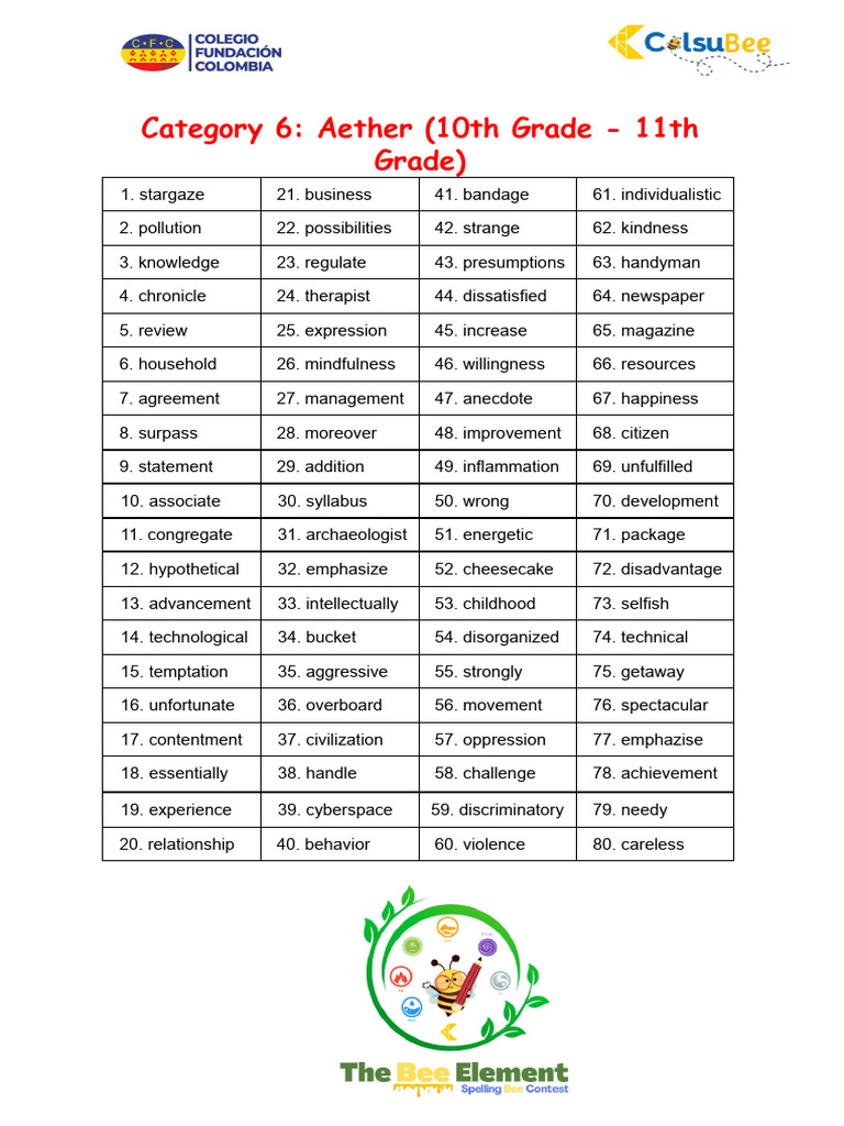 Category 6 - Aether (10th Grade - 11th Grade) | PDF