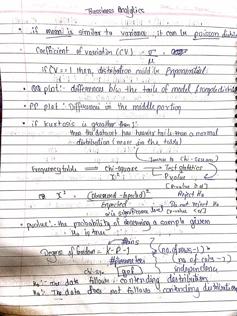 BA Short Notes | PDF