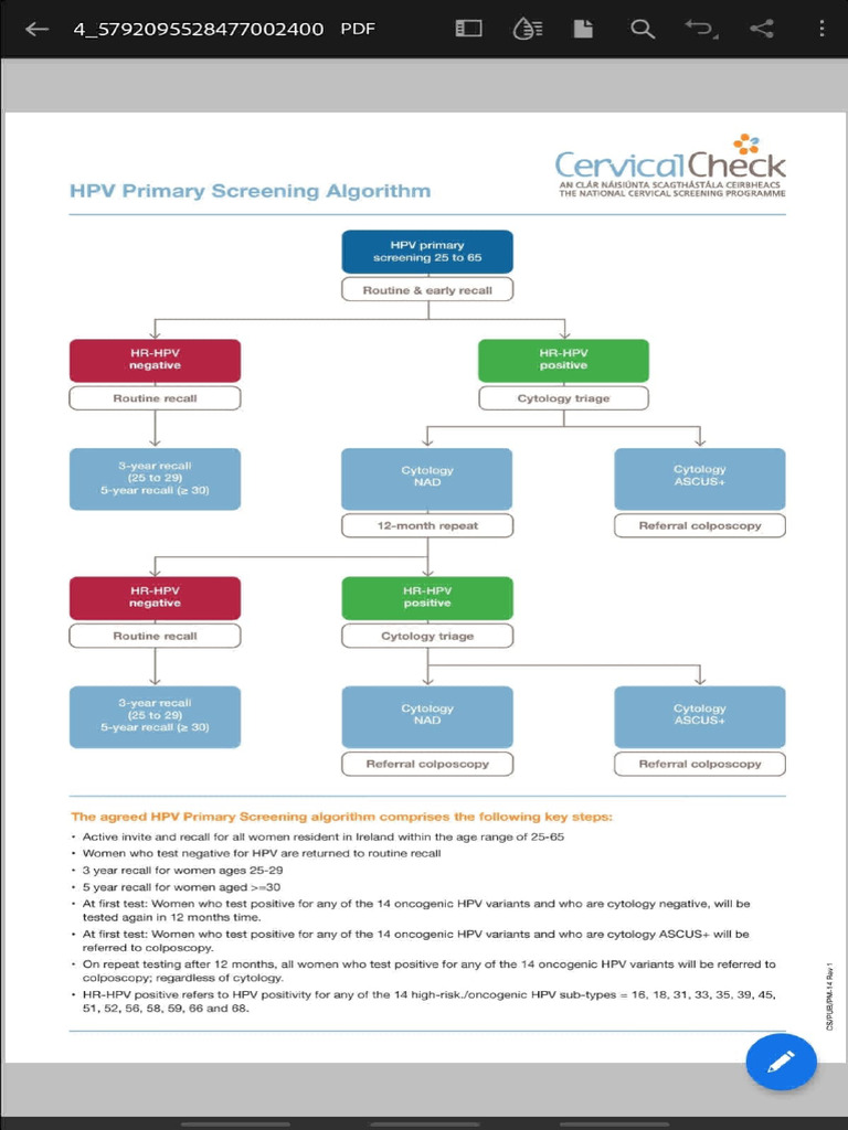 HPV Primary Screening Algorithm Guide | PDF | Gynaecologic Disorders ...