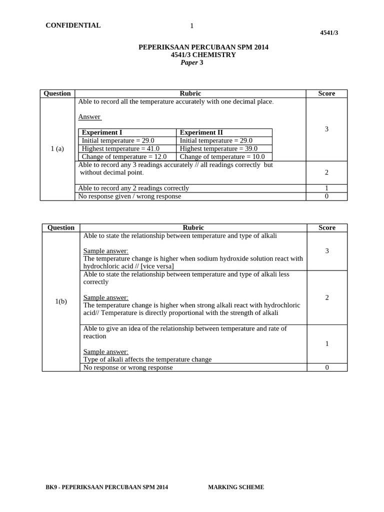 2003 Percubaan SPM 2014 - P3-Mark Scheme | PDF | Acid | Chemical Reactions