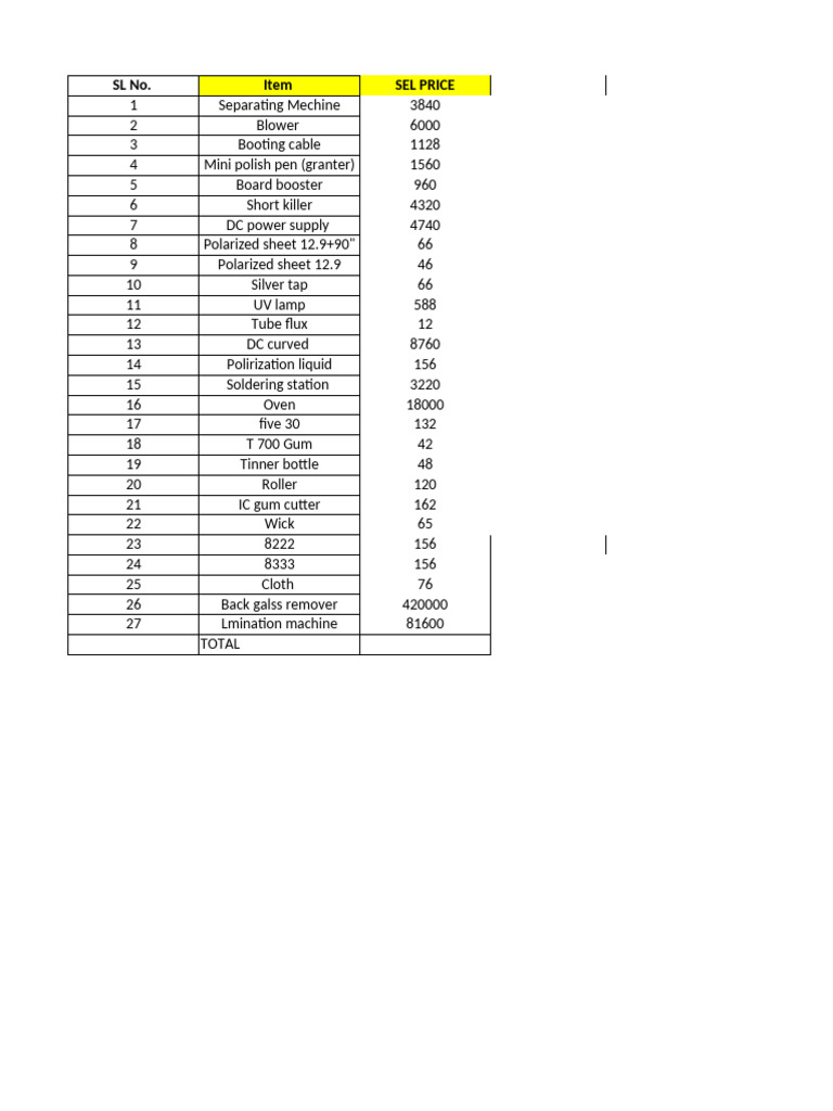 Equipment Price List for Electronics | PDF