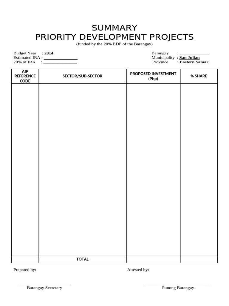 5-Brgy. Summary PDP Form | PDF