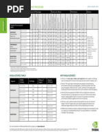 RTX Full Form - Google Search | PDF | Graphics Processing Unit | Graphics