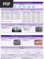 Teeth Eruption and Calcification Chart | PDF | Tooth | Human Head And Neck