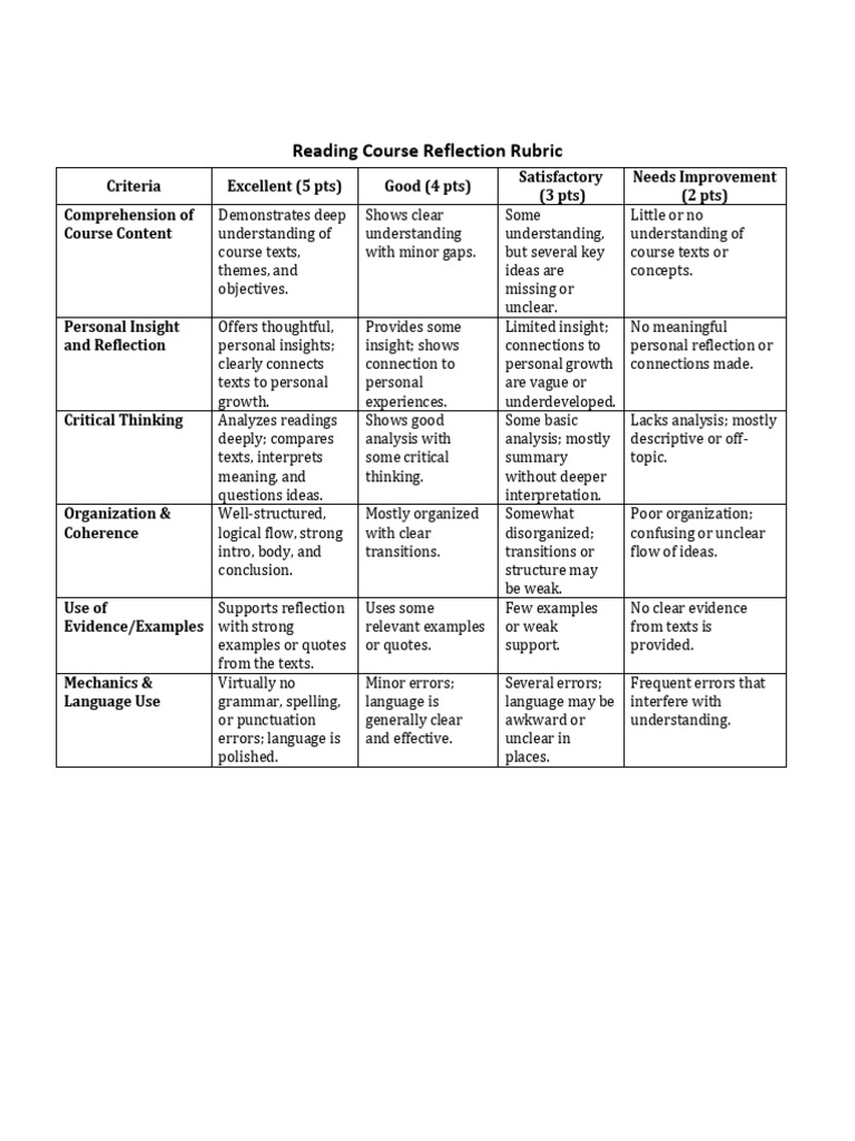 Reading Course Reflection Evaluation Rubric | PDF | Critical Thinking ...