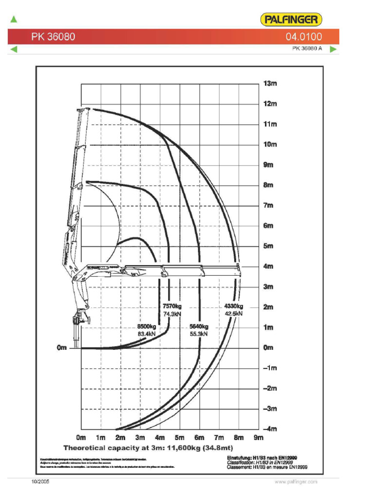 PK 36080 - Load Chart A | PDF