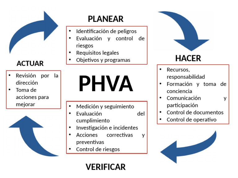 PHVA | PDF