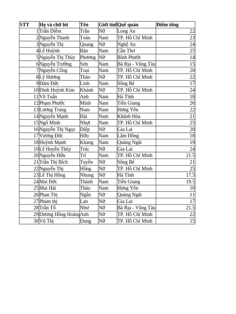 Dulieu - Mailmerge 5 | PDF