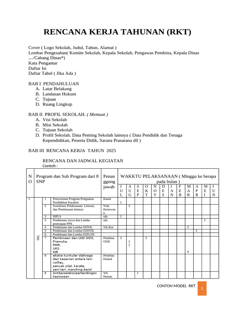 RKT Contoh by Arnold Bara | PDF