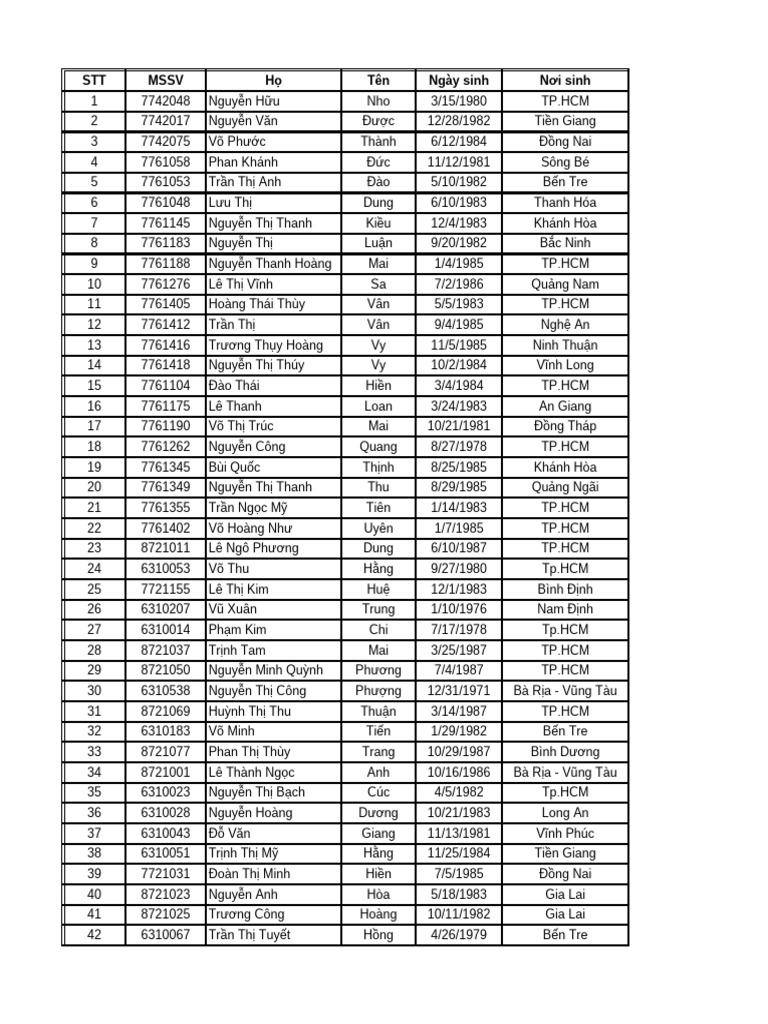 Dulieu - Mailmerge 10 | PDF
