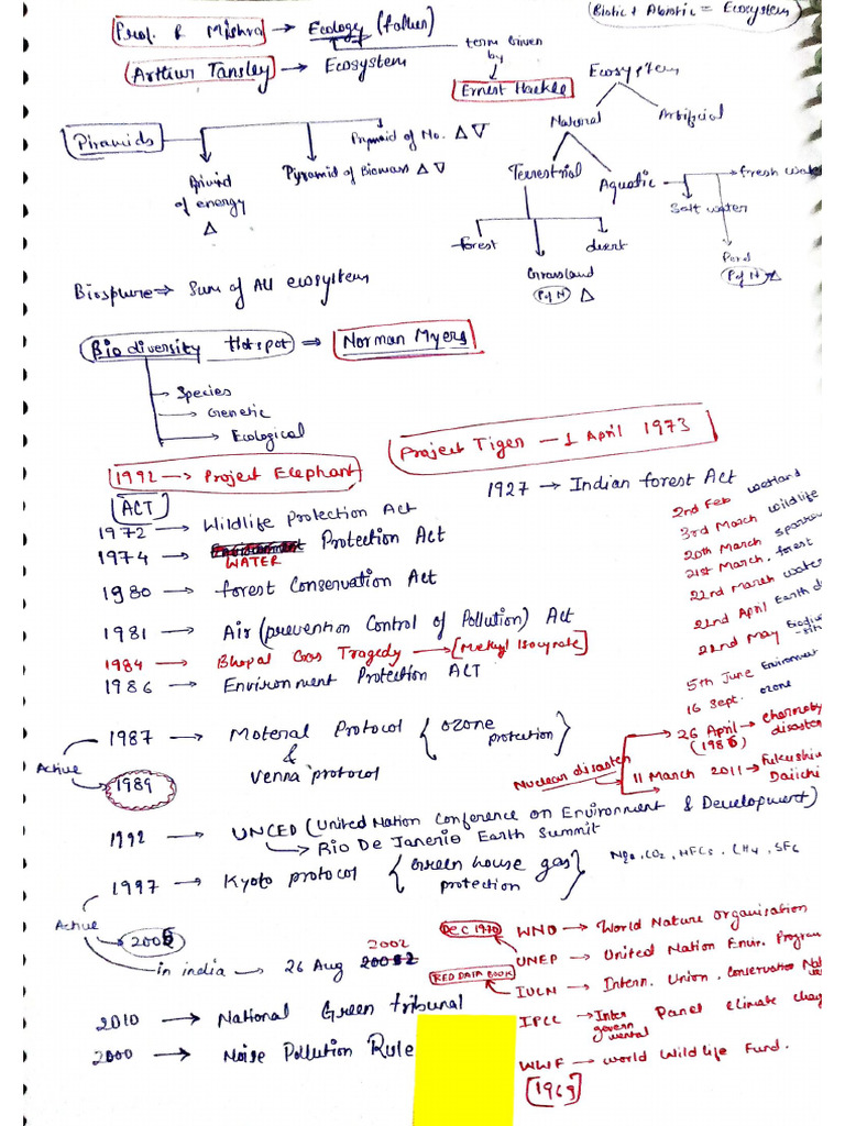 Environment RRB Je Short Notes | PDF