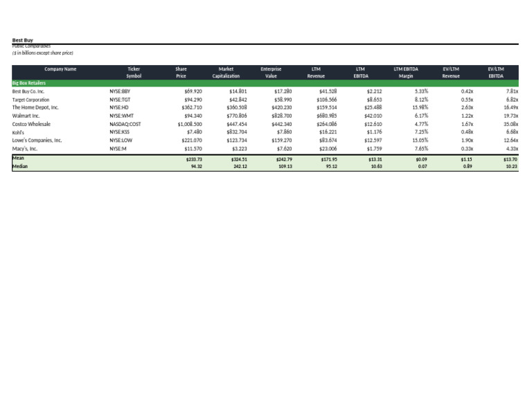 Trading Comps Template (1) | PDF