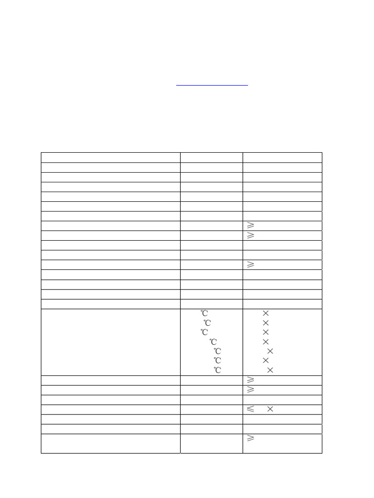 PTFE Rod and Sheet Specifications | PDF | Density | Mechanical Engineering
