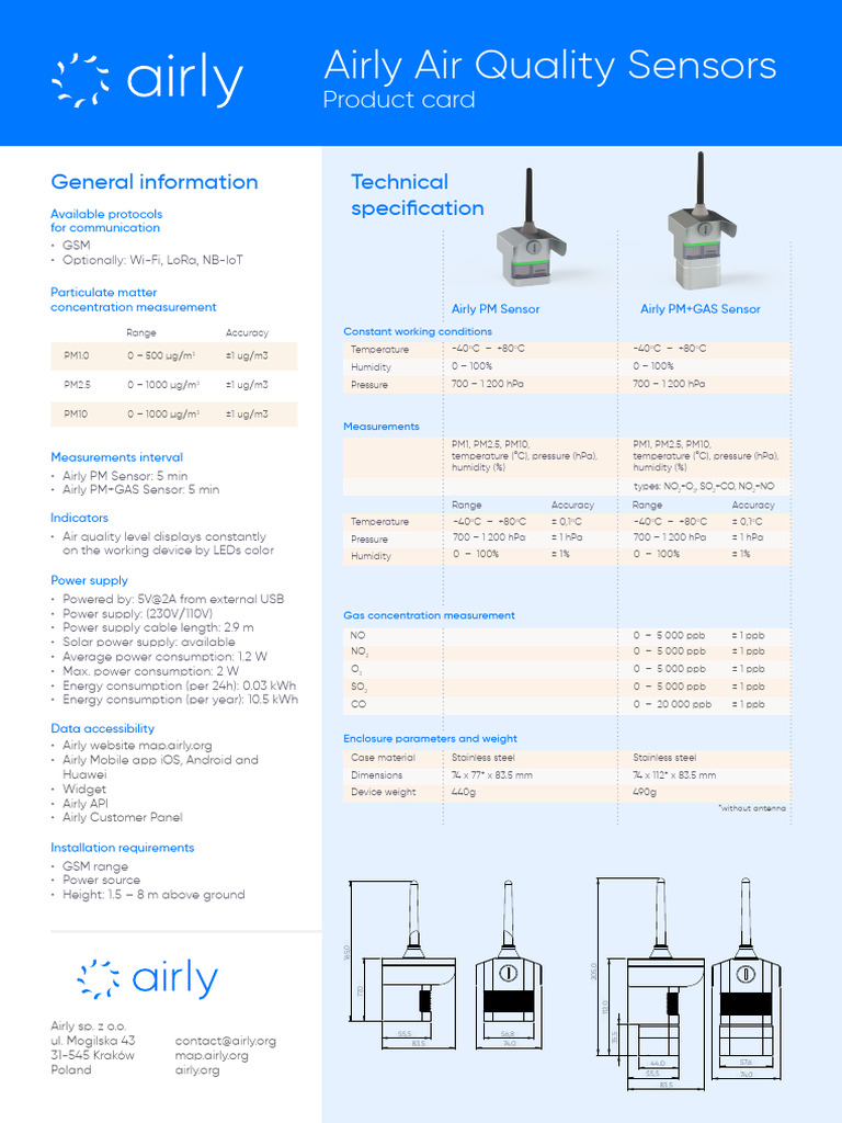 En Airly Productcard Sensor Gen2 2022 | PDF | Particulates | Humidity