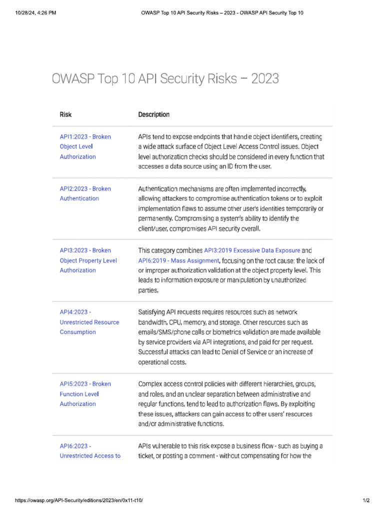 Top 10 OWASP API | PDF