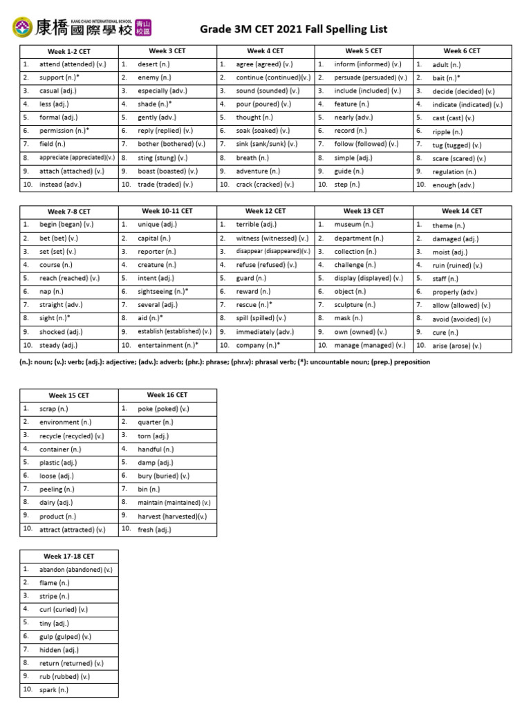 CET 2021 Fall Spelling List 3M | PDF | Linguistics | Morphology
