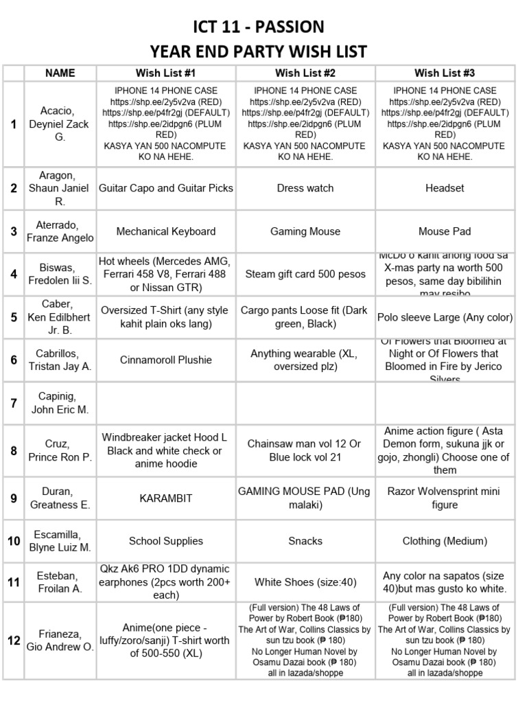 YearEnd Party Wish List ICT 11 | PDF