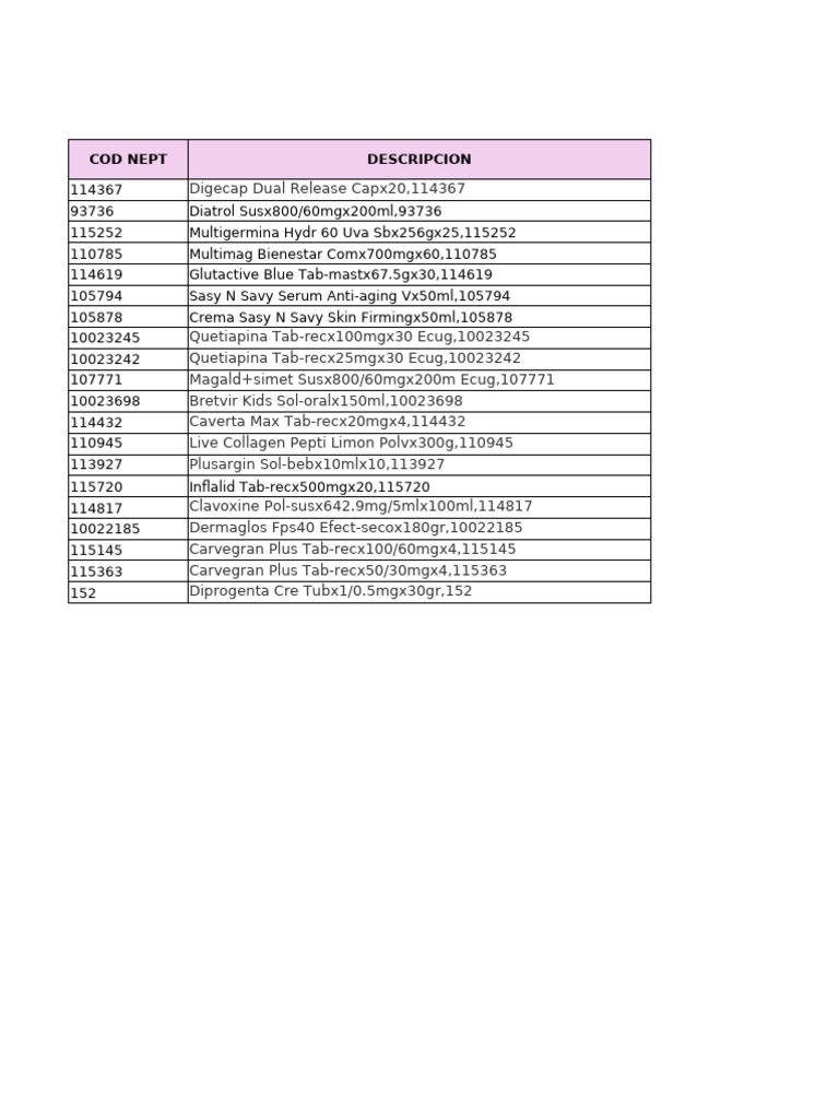 Listado Stock Cero Junio 2025 Act | PDF