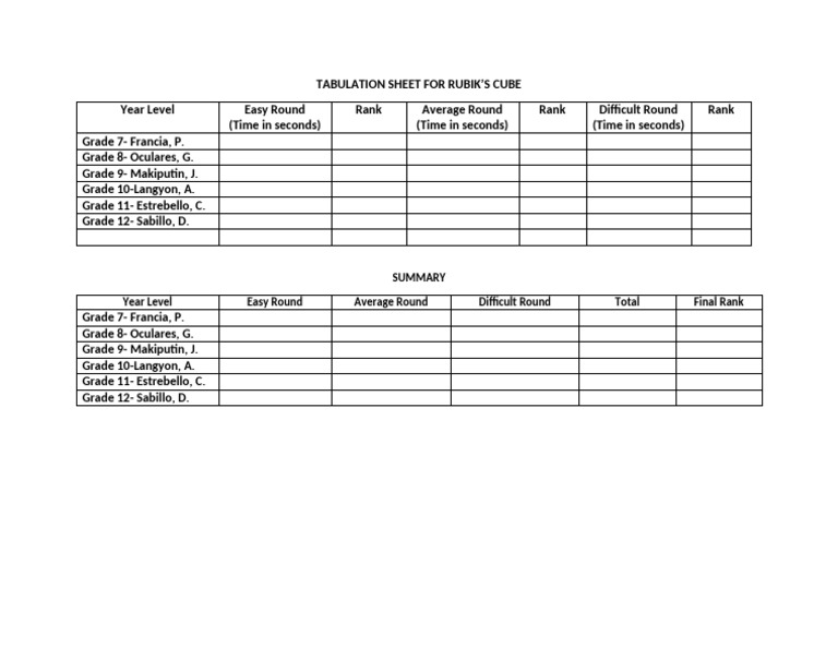 Tabulation Sheet For Rubik | PDF