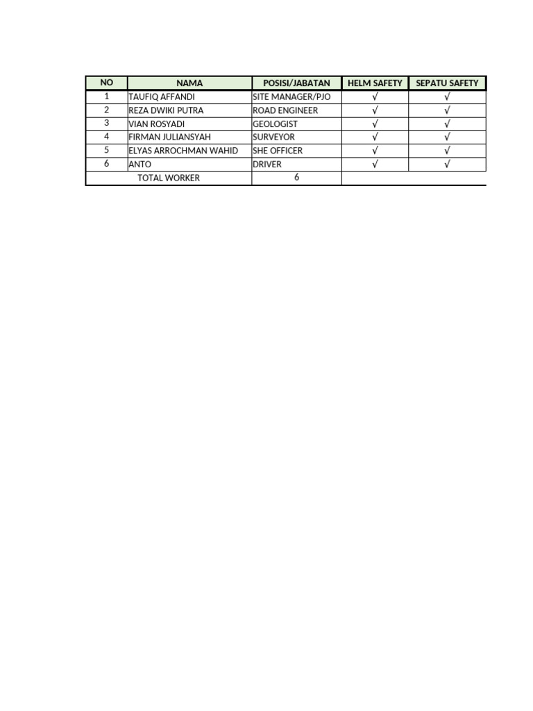 Data Pekerja Dan Penerima APD | PDF