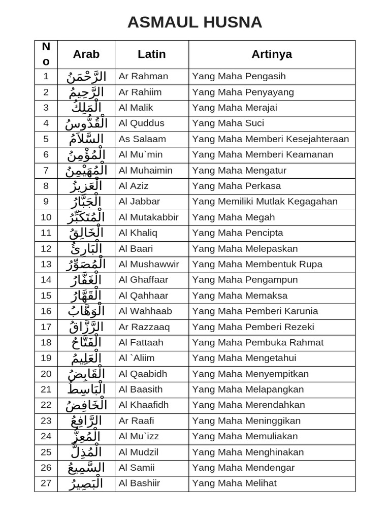 Asmaul Husna | PDF