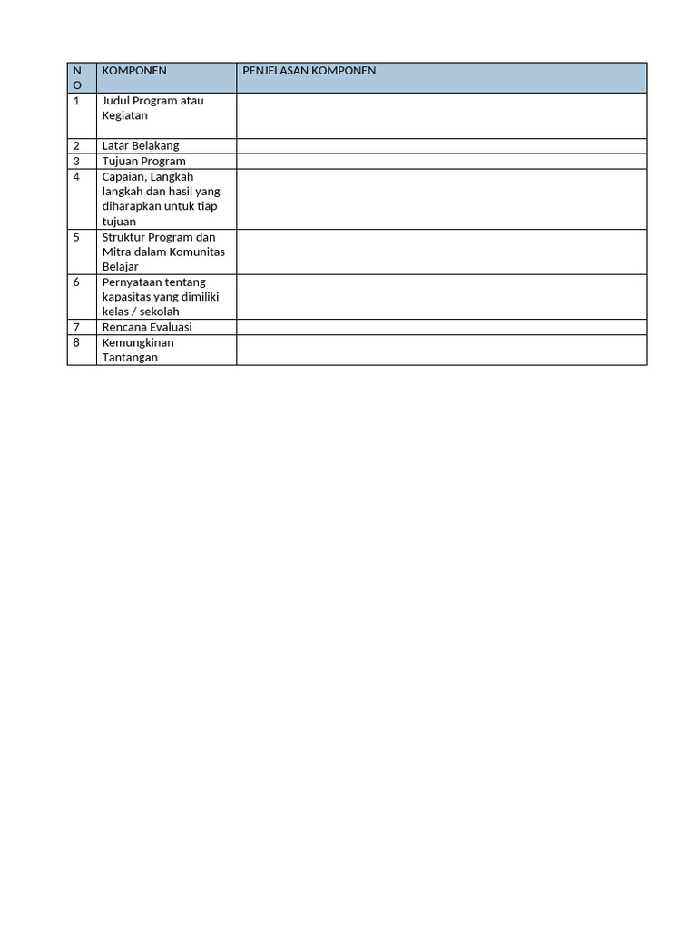 RTL PKG Pjok Norman Dhani | PDF