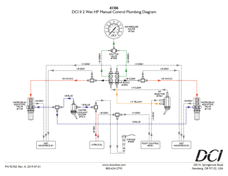 DCI II Wet HP Manual Control Diagram | PDF | Equipment | Hydraulics