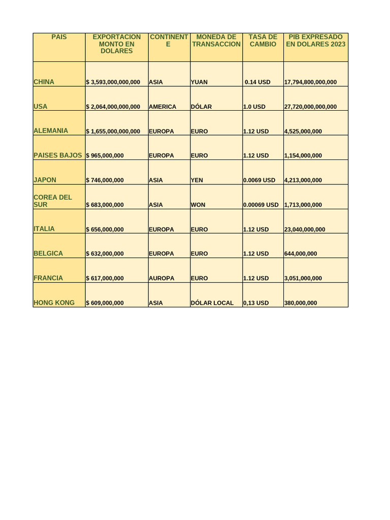 Libro1 (Autoguardado) | PDF