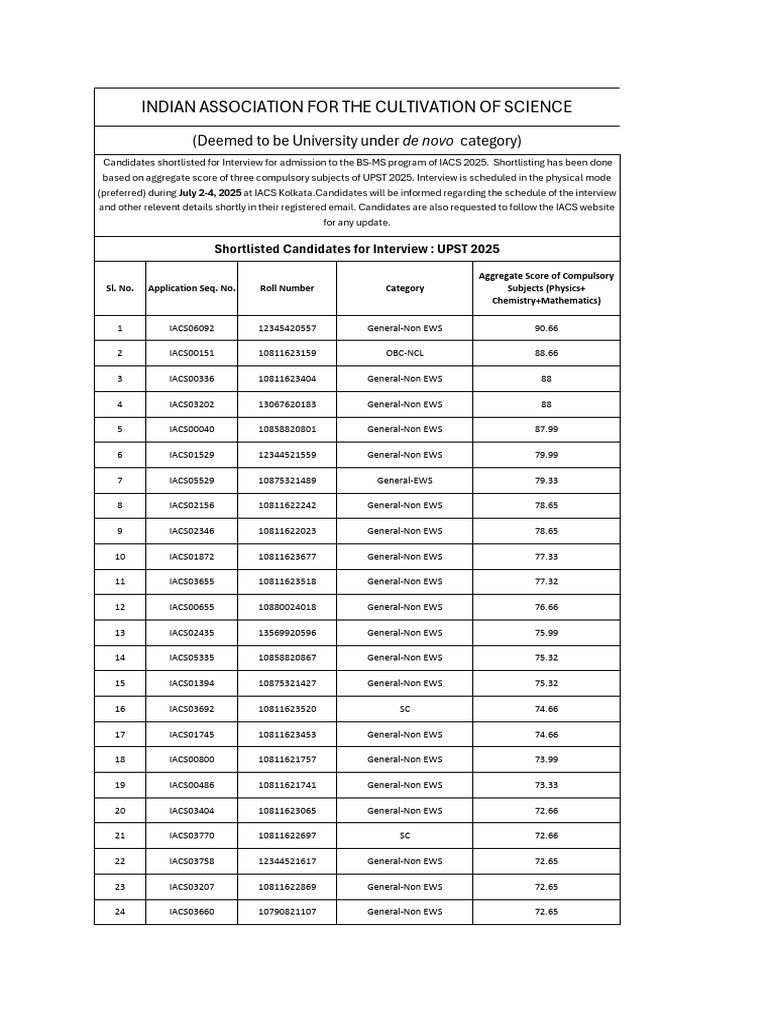 UPST 2025 Shortlisted Candidates List | PDF