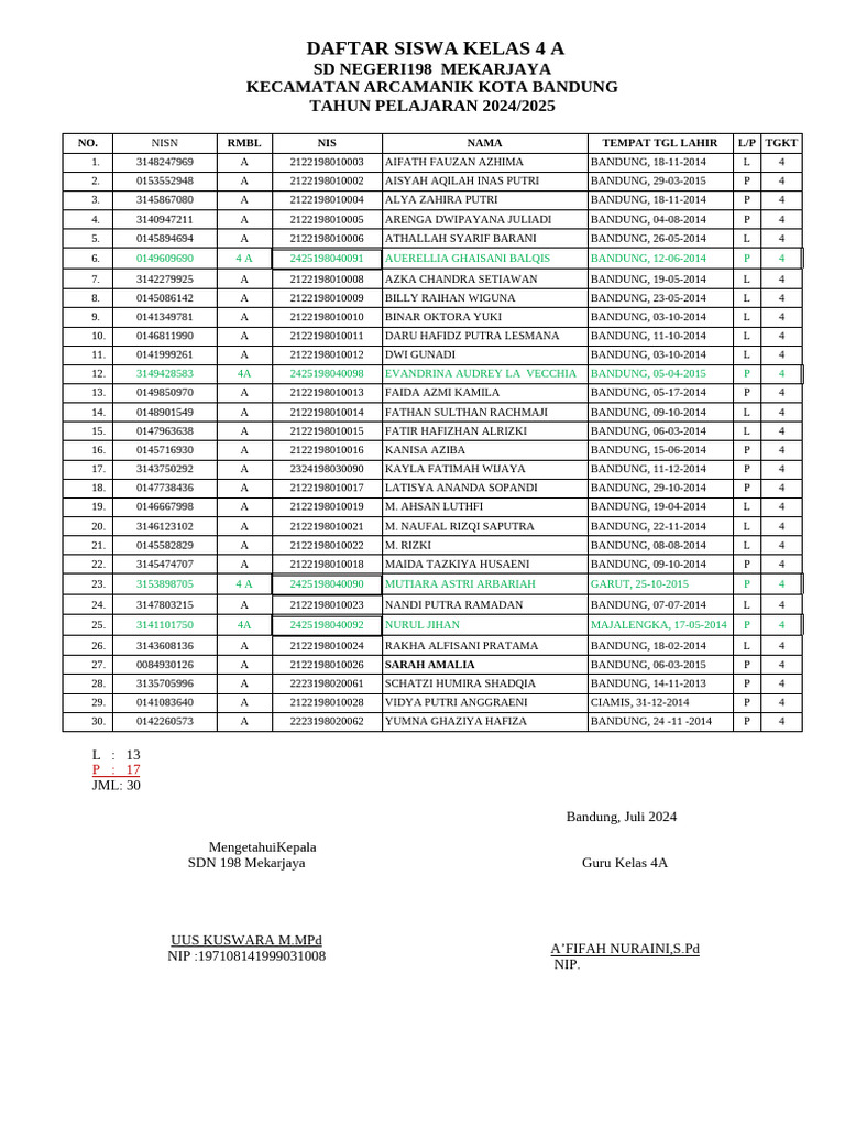 Daftar Siswa Kelas 4 A | PDF
