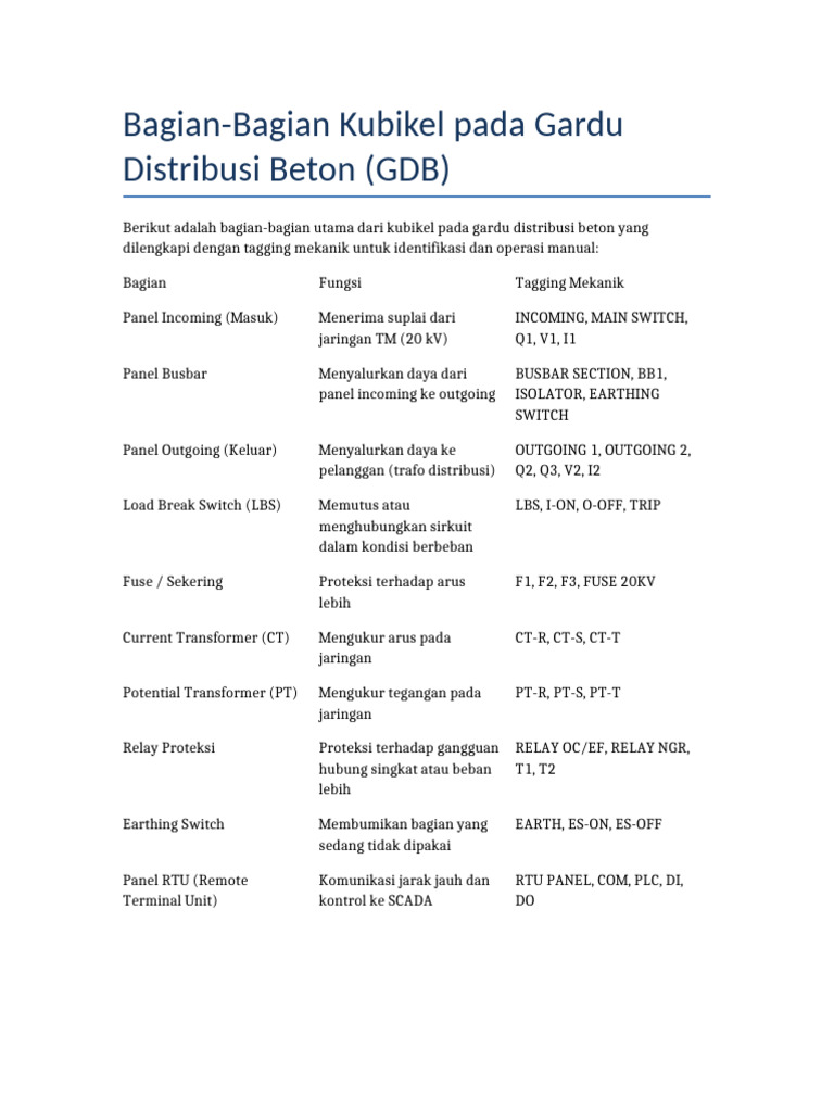 Bagian Utama Kubikel GDB | PDF