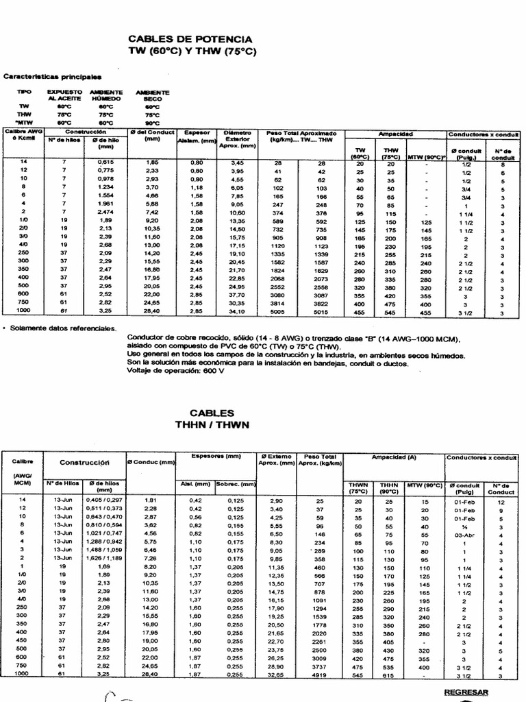 Tabla Selecciòn de Cables y Ducteria | PDF