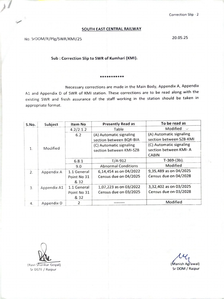 Correction Slip To SWR of Kumhari | PDF