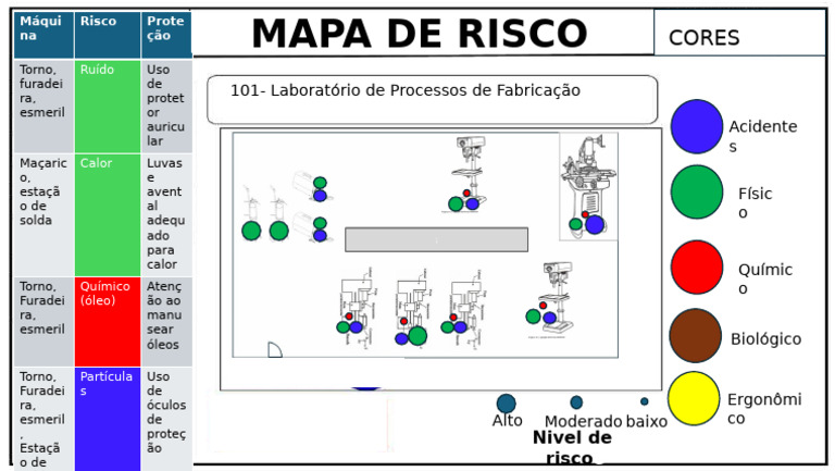 mapas de riscos | PDF