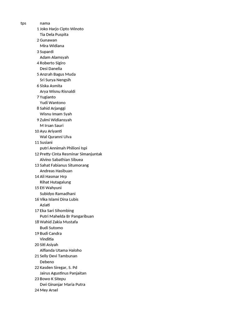 Kpps Sirekap 2 Org (Nama) | PDF